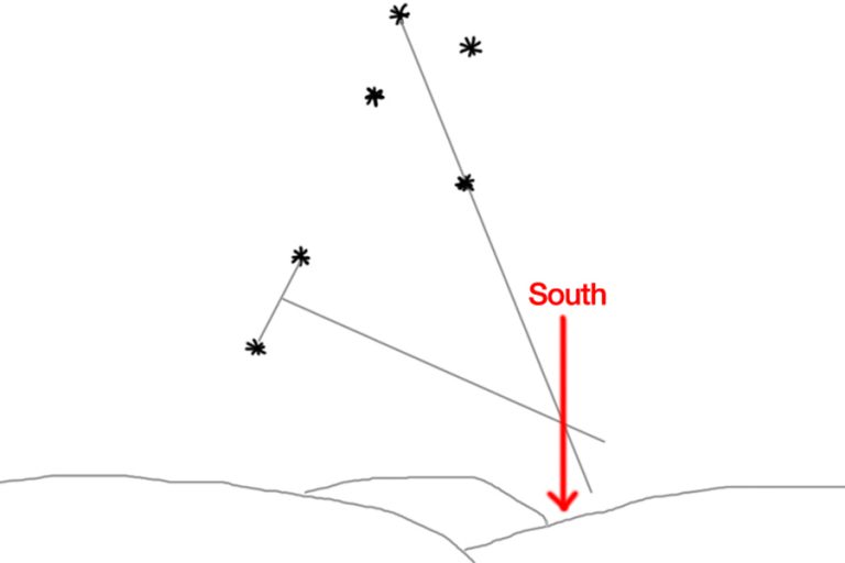Bush Astronomy - A Couple of Pointers on The Southern Cross