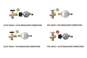 POL & LCC27 Gas Fittings: Everything You Need To Know | Snowys Blog